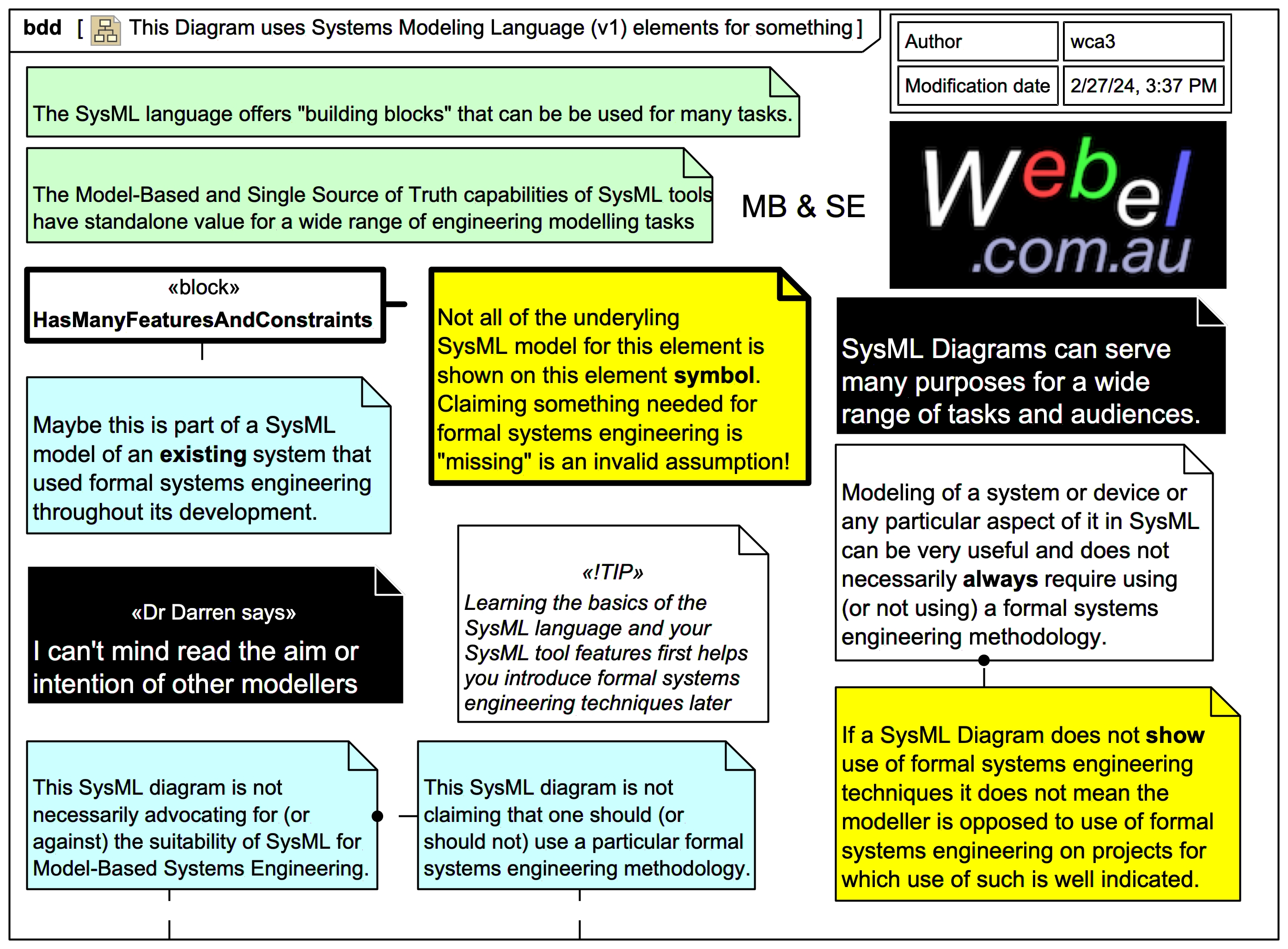 An Open Letter to LinkedIn SysML/MBSE groups from Dr Darren: "But, but, but, that SysML Diagrams ...